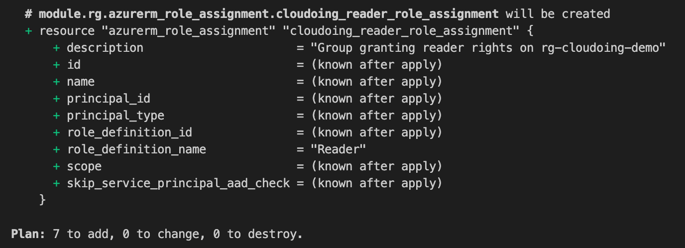 Why Might You Want To Create A Terraform Module For Azure Resource Group